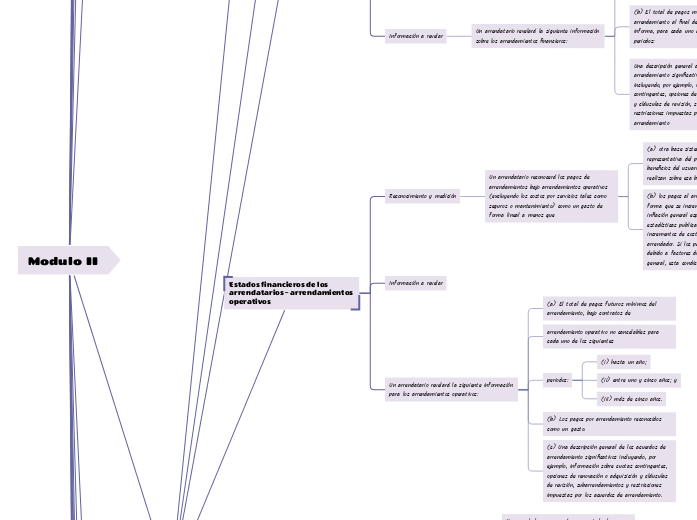 Modulo II - Mind Map